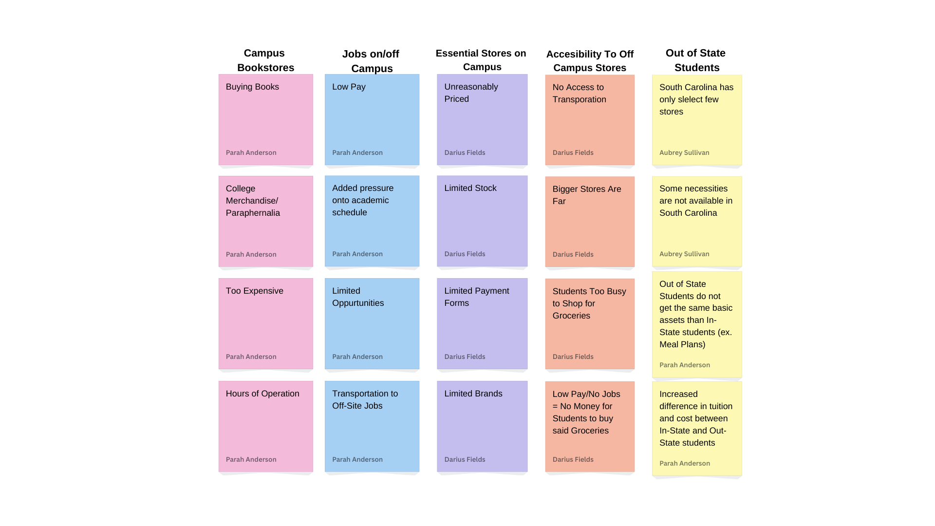 CSCE 190: [Darius Fields]